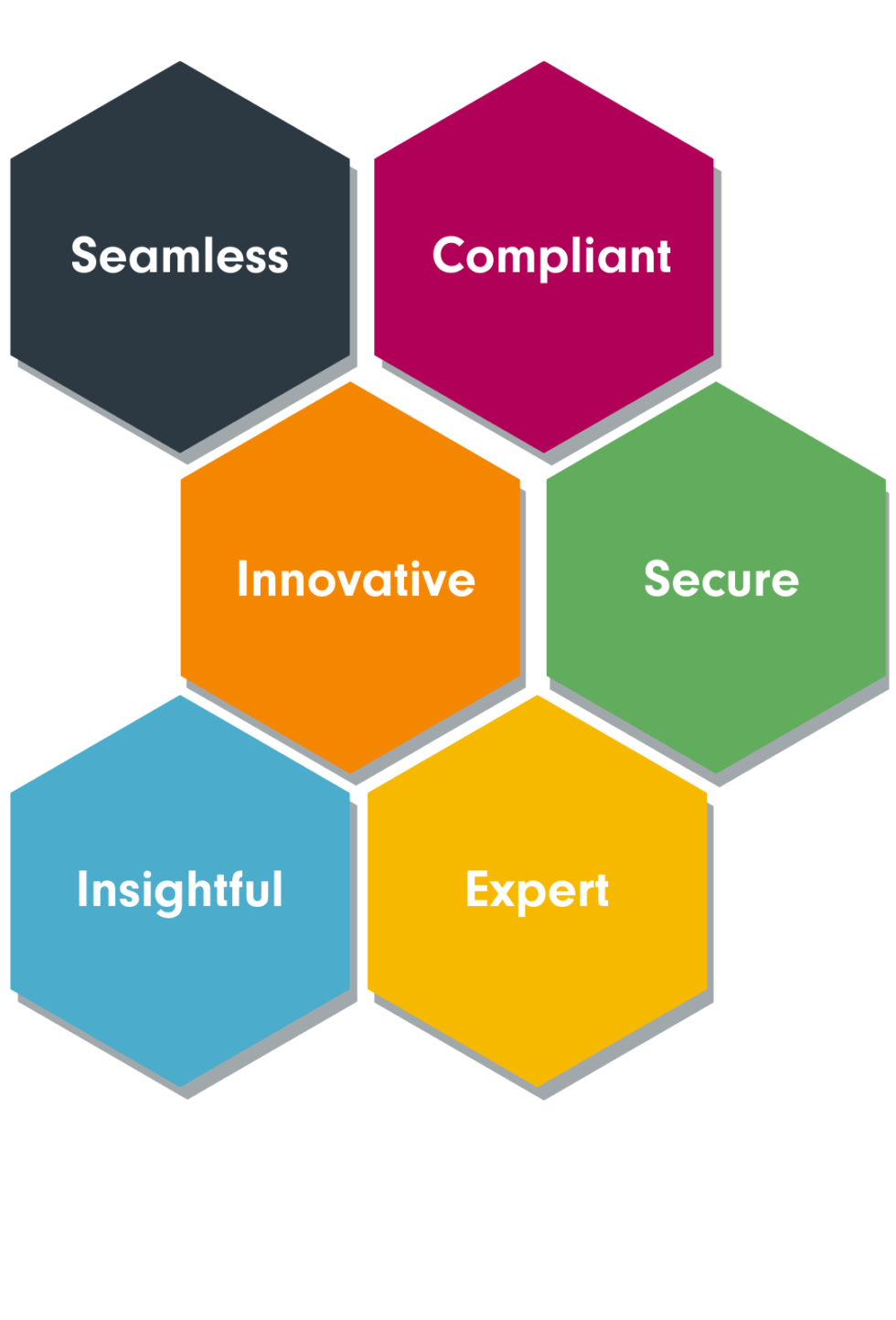Key Benefits of IPS Cloud - powered by turnkey